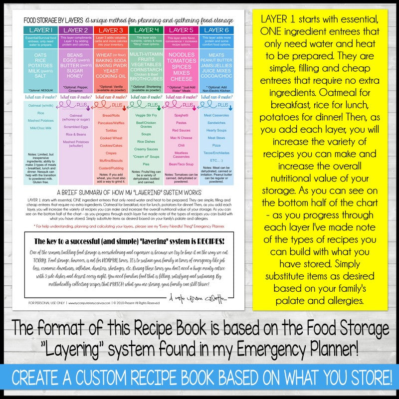 Food Storage RECIPE KIT {Emergency Preparedness} PRINTABLE – My ...