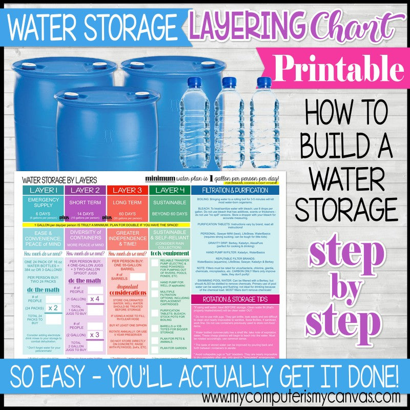 Water Storage by LAYERS {Printable} – My Computer is My Canvas